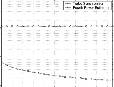 Comparison Between The Turbo Synchronizer And The Fourth Power Download Scientific Diagram