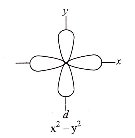 The Electron Density In The Xy Plane In 3dx2 Y2 Orbital Is Zero
