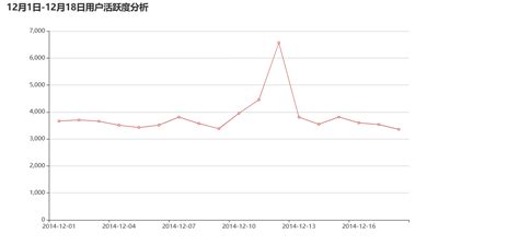 基于hadoop的电商广告点击数的分析与可视化（shell脚本执行与大屏可视化设计）用hadoop进行数据可视化 Csdn博客