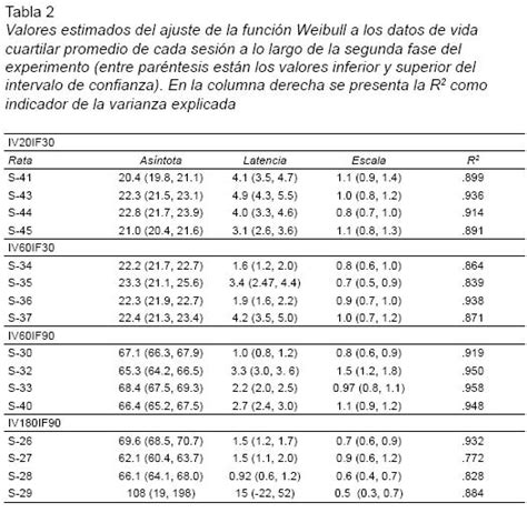Control Temporal En Programas De Intervalo Fijo Efectos De Historias