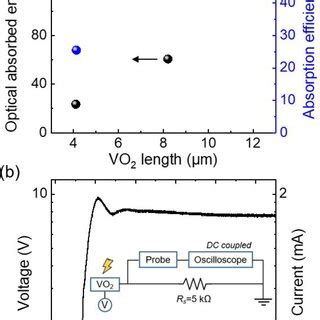 Optical Memory Characterization A Measured Minimum Optical Writing Download Scientific