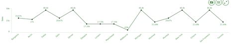 Qlik Sense Line Chart Pros And Cons Of Line Chart DataFlair