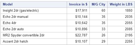 How To Create Variables With Spaces Or Special Characters In Sas
