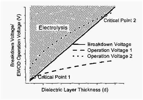 Figure 3 From Two Dimensional Digital Microfluidic System By Multilayer Printed Circuit Board