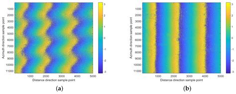 Motion Error Estimation And Compensation Of Airborne Array Flexible Sar