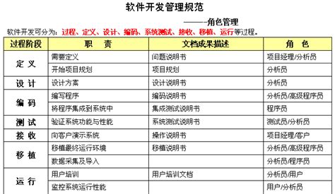Uml软件工程组织