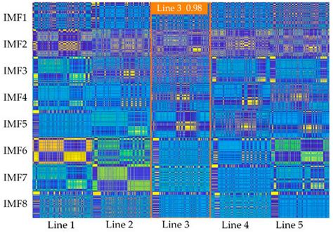 Fault Line Selection Method In Active Distribution Networks Based On