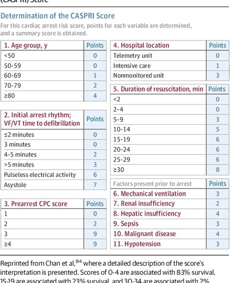 In Hospital Cardiac Arrest A Review Semantic Scholar