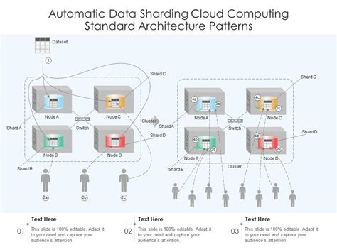 Automatic Data Sharding Cloud Computing Standard Architecture Patterns Ppt Powerpoint Slide