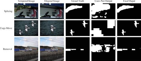 Figure 2 From A Dense U Net With Cross Layer Intersection For Detection And Localization Of