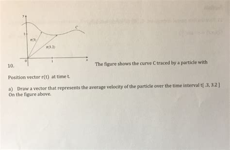 solved 13 2 10 the figure shows the curve c traced by a