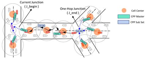 Multiple Junction Based Traffic Aware Routing Protocol Using Aco