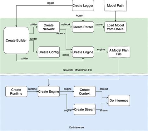 Tensorrt：python Api 知乎