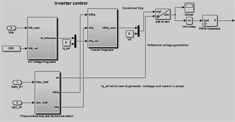 Inverter Control Loop Modeling Download Scientific Diagram
