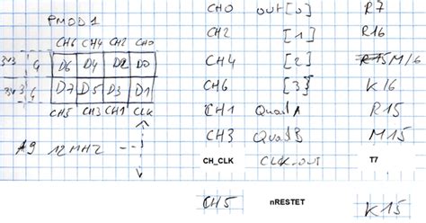 Fpga A Quadrature Oscillator With Rotary Encoder Control Element14