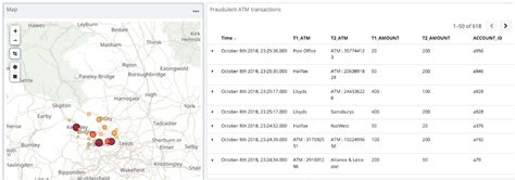 Atm Fraud Detection With Apache Kafka And Ksql Confluent