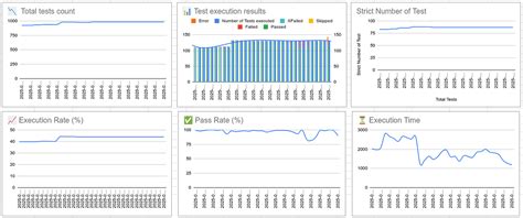 Optimizing Test Execution Time With Pytest From Bottlenecks To Speed