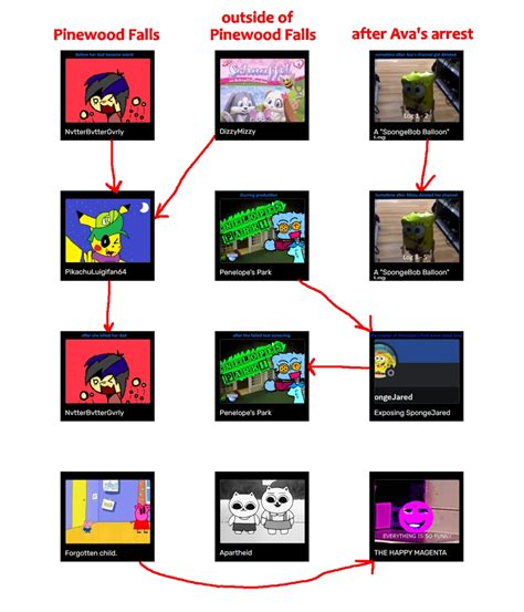 This Image Is So Fucking Funny Like Actually Fandom