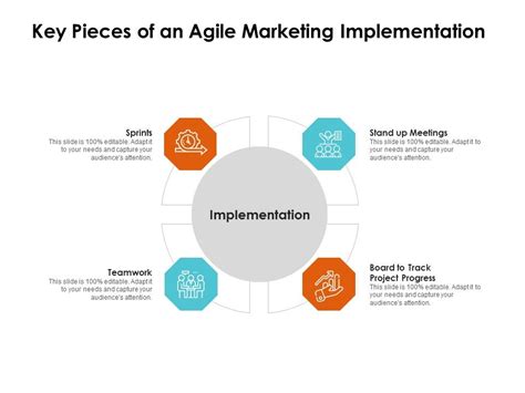 Scrum Practices For Marketing Teams Key Pieces Of An Agile Marketing Implementation Ppt