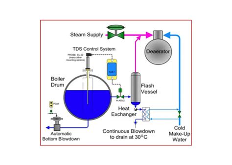 DIAGRAM Water Boiler Diagram MYDIAGRAM ONLINE