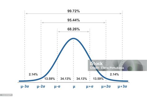 가우스 분포 표준 정규 분포 가우시안 벨 그래프 곡선 비즈니스 및 마케팅 개념 수학 확률 이론 편집 가능한 스트로크 흰색 배경에 고립된 벡터 일러스트 레이 션 일과에 대한
