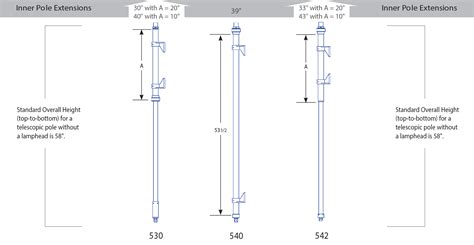 Twistlock Telescopic Poles Fire Research Corp