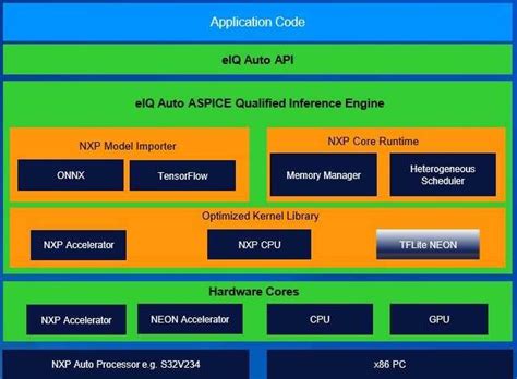 Deep Learning Toolkit Simplifies AI Driven AVs Electronic Products