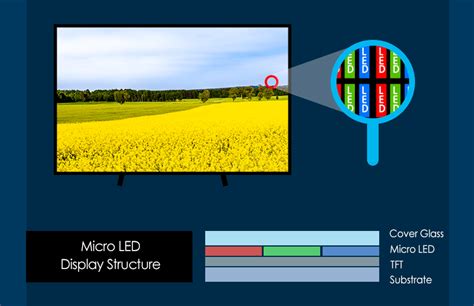 Learn Display Micro LED