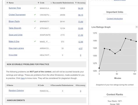 pranjal rastogi on linkedin codechef codingchallenge problemsolving