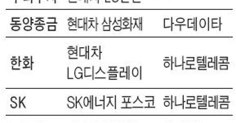 금주의 추천종목 증권사 수출실적우량株만 추천