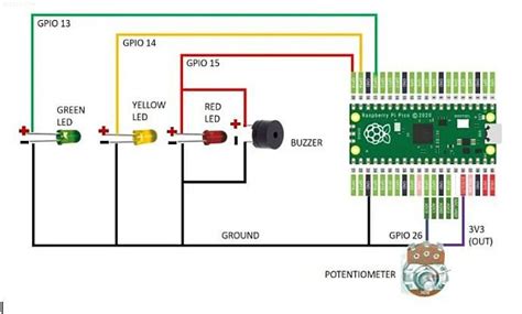 Raspberry Pi Pico Water Level Indicator Using Potentiometer
