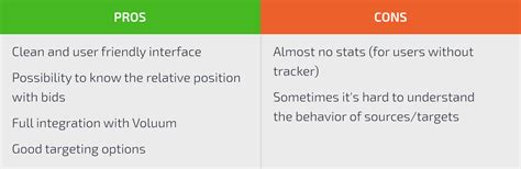 Top Adult Ad Networks 2025 Analysis Pros Cons