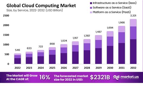 65 Cloud Computing Statistics Updated For September 2025