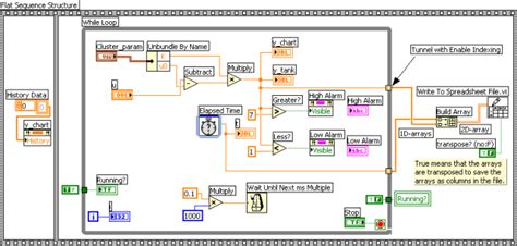 Introduction To LabVIEW By Finn Haugen TechTeach