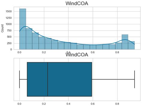 A Novel Bio Inspired Optimization Algorithm Design For Wind Power Engineering Applications Time