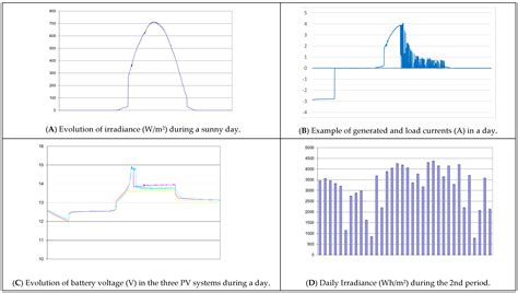 A Knowledge Based Battery Controller For Iot Devices