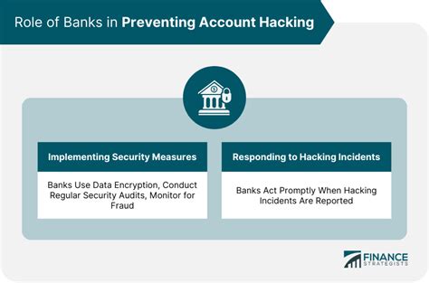 How To Prevent Bank Account Hacking Overview And Prevention