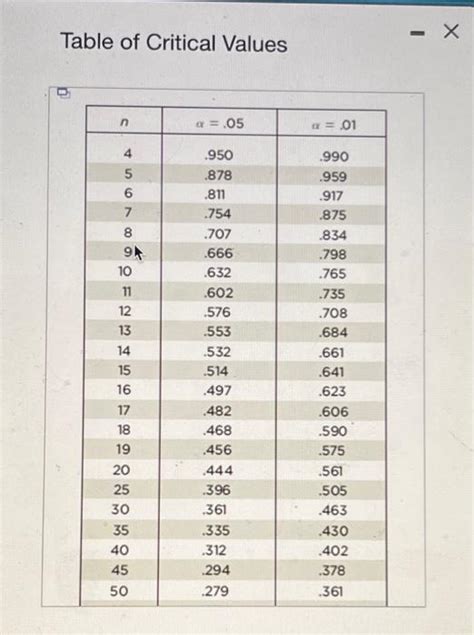 Solved Use The Given Data Set To Complete Perts A Through
