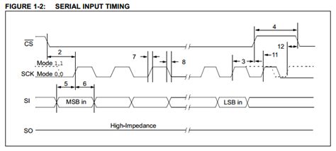 scientific instruments using the ti msp430 tutorial 19b usi spi