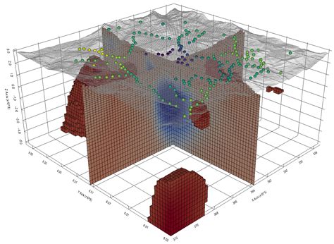SimPEG Simulation And Parameter Estimation In Geophysics