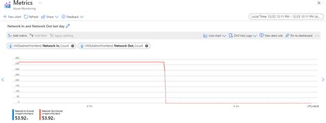Cannot Access Ssh After Password Reset On Linux Microsoft Qanda