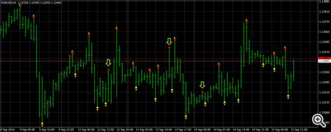 Indicators Fractals Auto Trading Software Articles Library Comments Mql5 Programming Forum