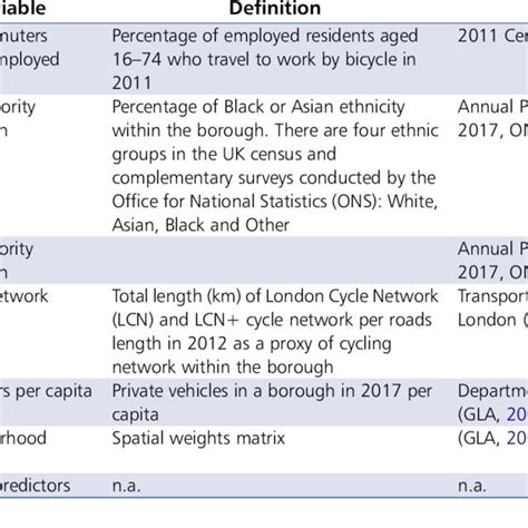 Predictors In The Model And Data Sources Download Scientific Diagram