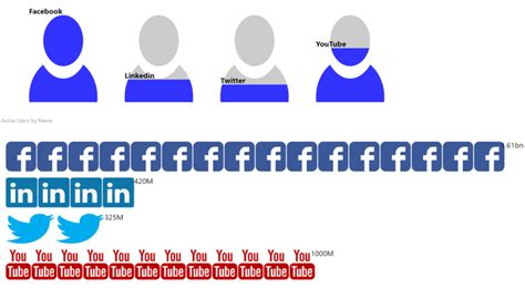 Power Bi Custom Visuals Class Module 57 Infographic Designer Devin Knight