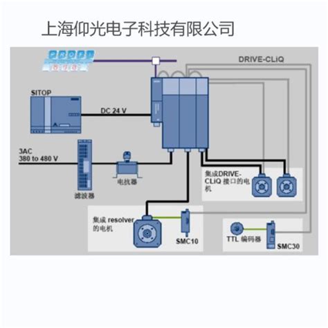 Sinamics S120 F06500 整流单元：无法和主电源同步故障诊断与维修 上海仰光电子西门子维修中心