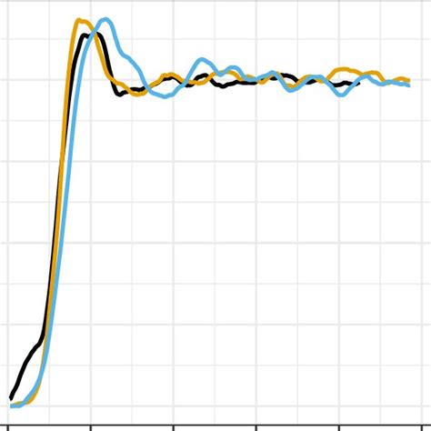 Pooled Pair Correlation Functions For The Three Groups Download