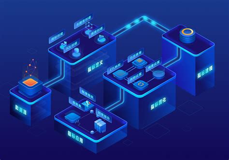 如何搭建企业的指标管理体系，看完这篇文章你就懂了 数据