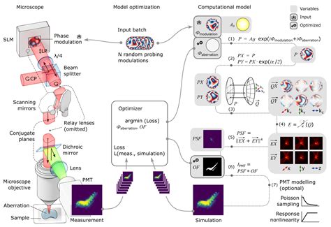 Ivan Vishniakou I Use This Page To Host My Publications Portfolio And Occasionaly Post Notes
