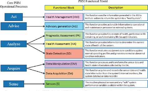 Figure 1 From Monitoring Local Faults In Aerospace Grade Gearboxes And Bearings Using An Iot