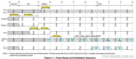 Lpddr4硬件详解 Csdn博客
